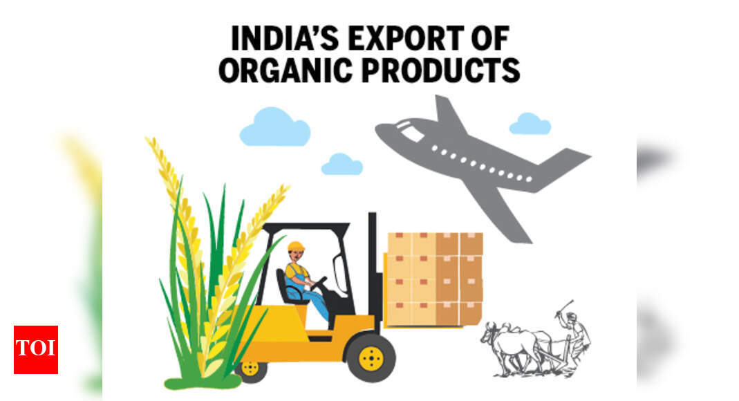 Infographic: Nearly 50% surge in India's organic products in 2018-19 ...