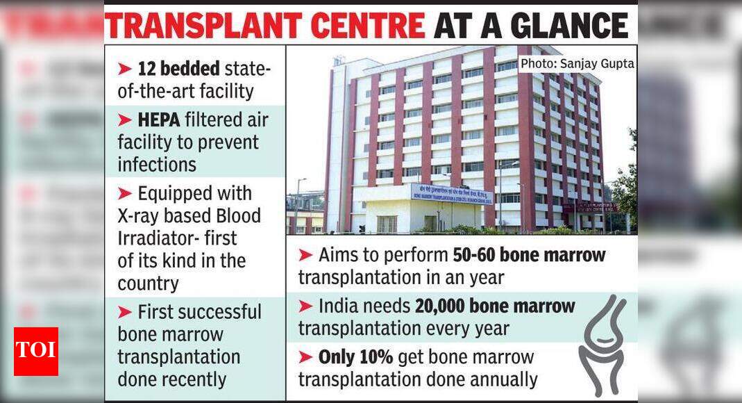 City docs’ first success in complex treatment | Varanasi News - Times ...