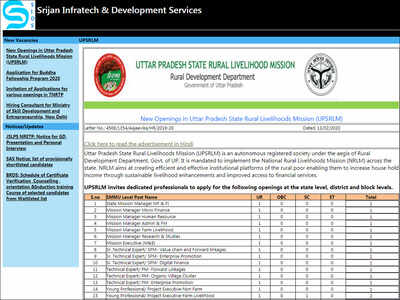 UPSRLM Recruitment 2020: Apply online for 1954 Mission Managers, AO ...