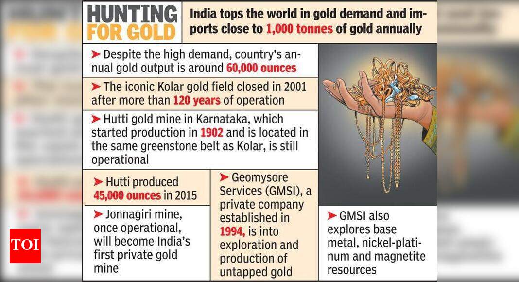 India’s first private gold mine to take off in 2021 in Kurnool district ...