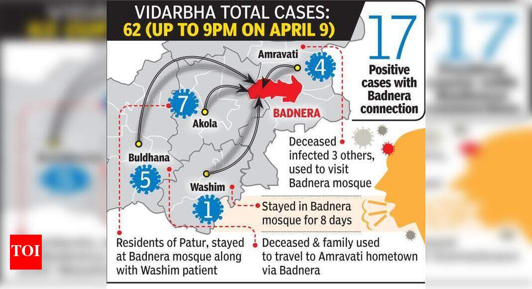 17 Vid cases may be traced back to Badnera mosque | Nagpur News - Times ...