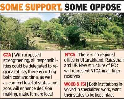 MoEFCC regional offices to be brought under one roof | Nagpur News ...