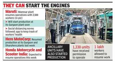 Giants start plants, breathe life & jobs into Manesar auto hub ...