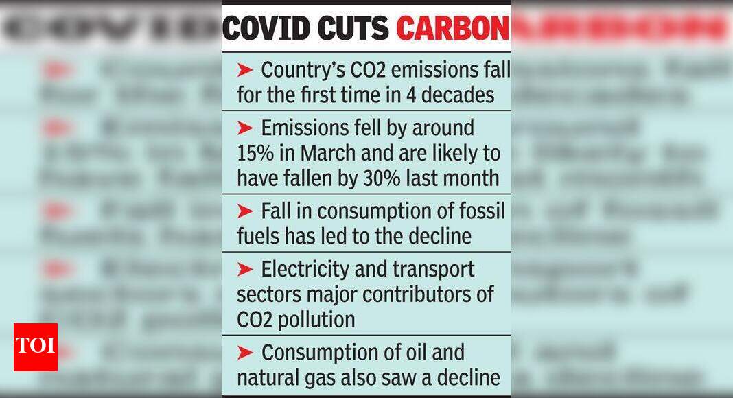 Toxic CO2 falls for first time in 4 decades | Nagpur News - Times of India
