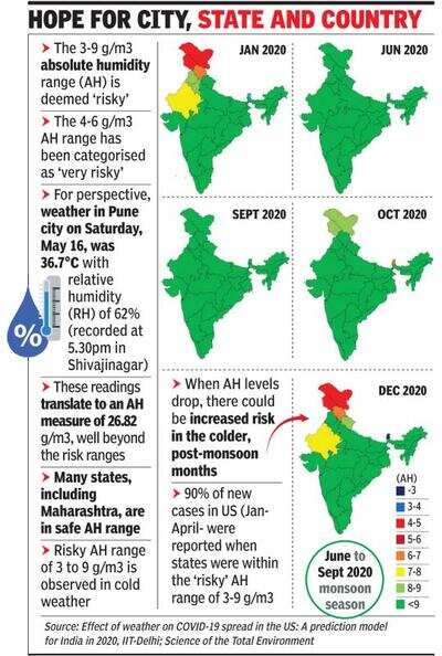 No humidity boost for virus across most of India: Study | Pune News ...