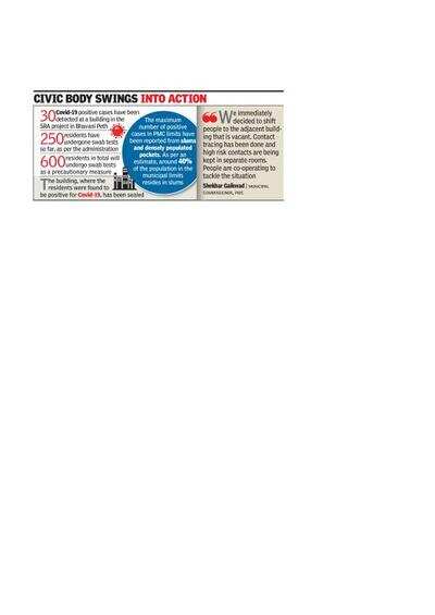 With over 30 positive cases, SRA building in Bhavani Peth turns into ...