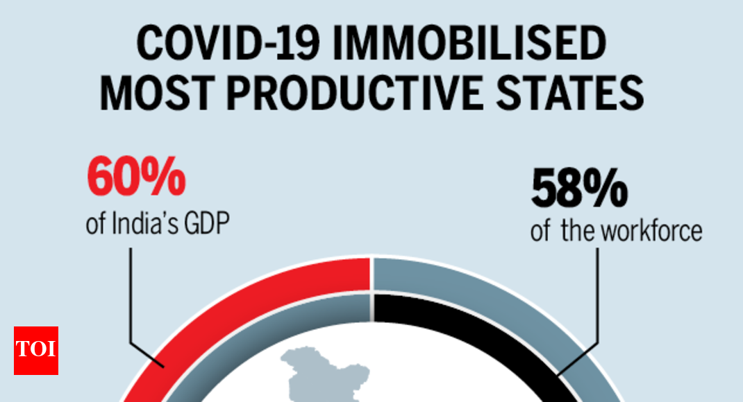 Why each state’s facing a different economic crisis under lockdown ...