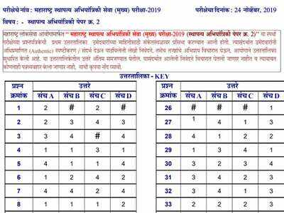 MPSC Civil Engg Final Answer Key 2019 released - Times of India