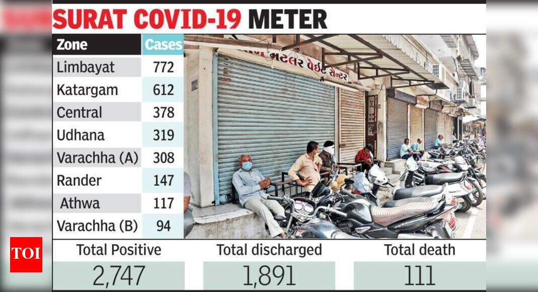 Once nCov-free, Daman has 8 positive cases now | Surat News - Times of ...