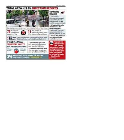 Wanowrie-Ramtekdi ward now has most micro-containment clusters | Pune ...