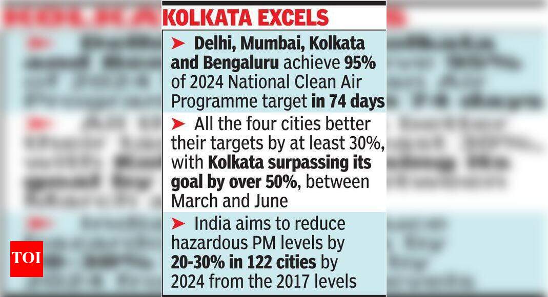 95% of NCAP target achieved in 74 days | Nagpur News - Times of India