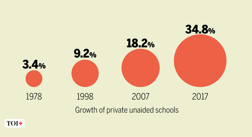 Private schools in India: Why half of India prefers private schools ...