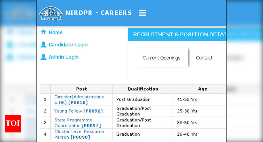 NIRDPR Recruitment 2020: Apply online for 510 Young Fellows & Resource ...