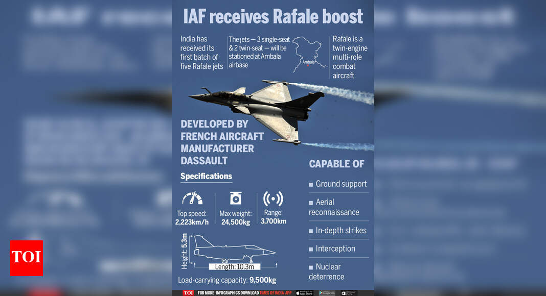Infographic: India receives first batch of five Rafale jets from France ...