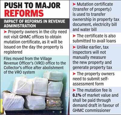 Rev Act to simplify mutation, property tax assessment | Hyderabad News ...