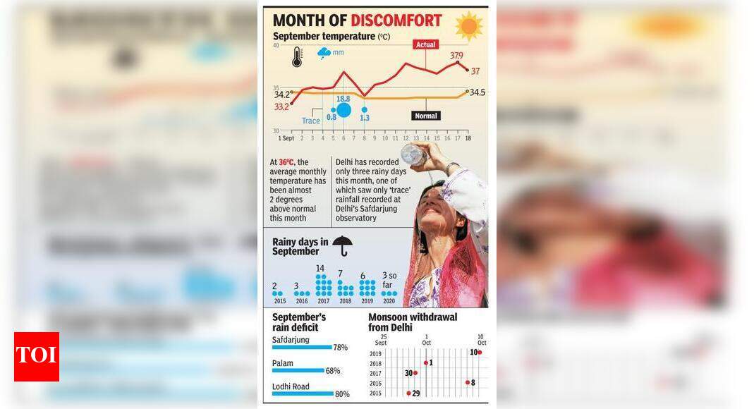 Rain Deficit Looms After Sept’s Dry Run | Delhi News - Times of India
