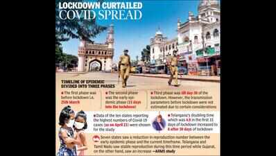 Lockdown helped in reducing cases doubling time in state: AIIMS study ...