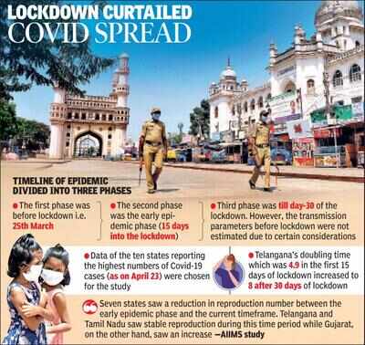 Lockdown helped in reducing cases doubling time in state: AIIMS study ...