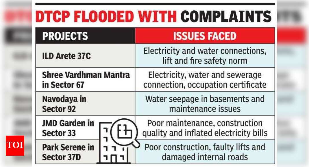 Covid restrictions derail upkeep of societies, residents go to DTCP ...