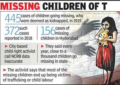Missing children cases up by 19% in T: NCRB | Hyderabad News - Times of ...