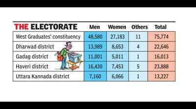 Software will provide route map to voters to reach polling station ...
