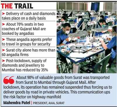 Angadia firms demand resumption of Gujarat Mail | Surat News - Times of ...
