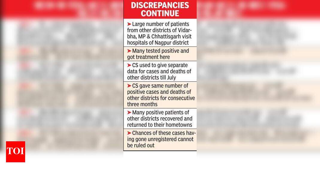 CS reports same number of cases, deaths of other dists for 3 months ...