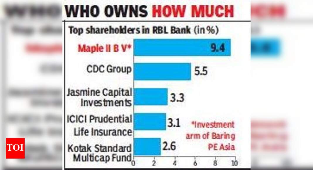 Baring PE leads ₹1,566cr round in RBL, buys 9.4% - Times of India