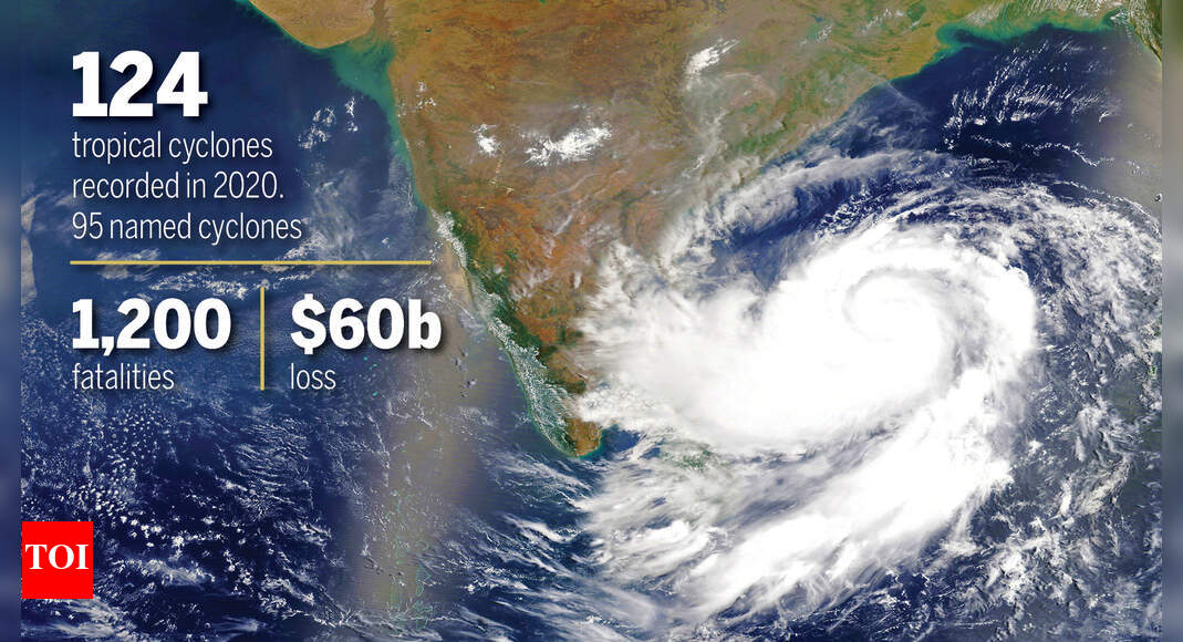 Cyclones in India: Why cyclones are becoming severe | - Times of India