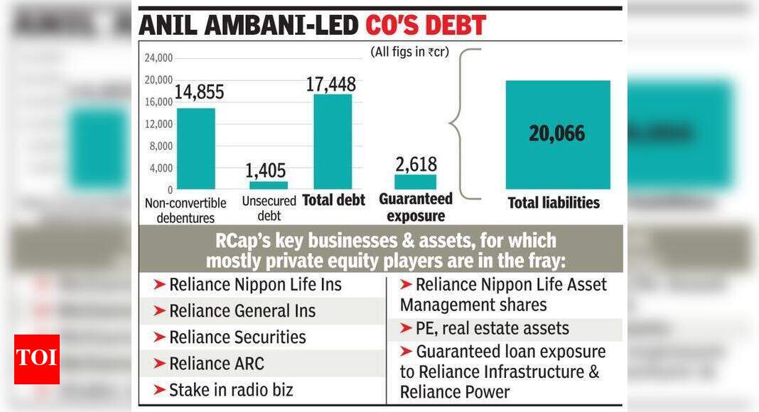 Nearly 60 applicants rush to bid for Rel Capital’s biz - Times of India