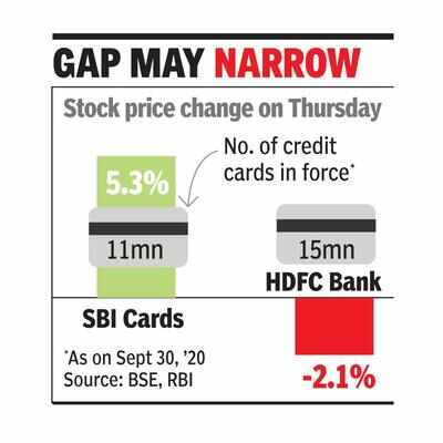 SBI Cards stock rallies 5% on possible gains - Times of India