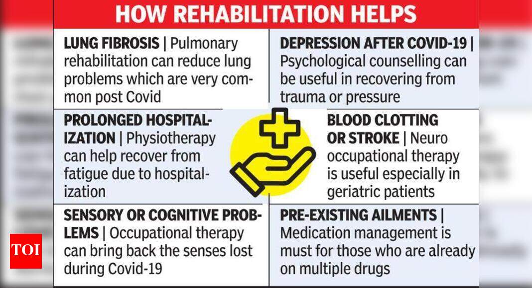Post Covid rehabilitation should start from Day 1 of recovery | Nagpur ...