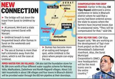 Bridge on Mindhola creek to link Surat, Umbhrat beach | Surat News - Times of India