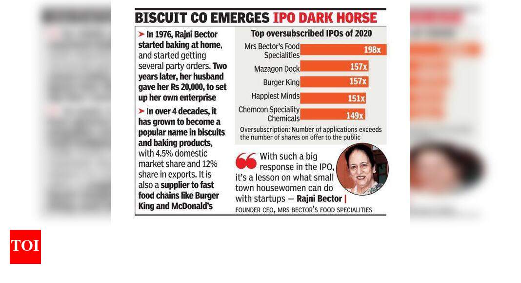 Mrs Bector’s Food: From Rs 300 home kitchen to Rs 1,000cr co - The ...