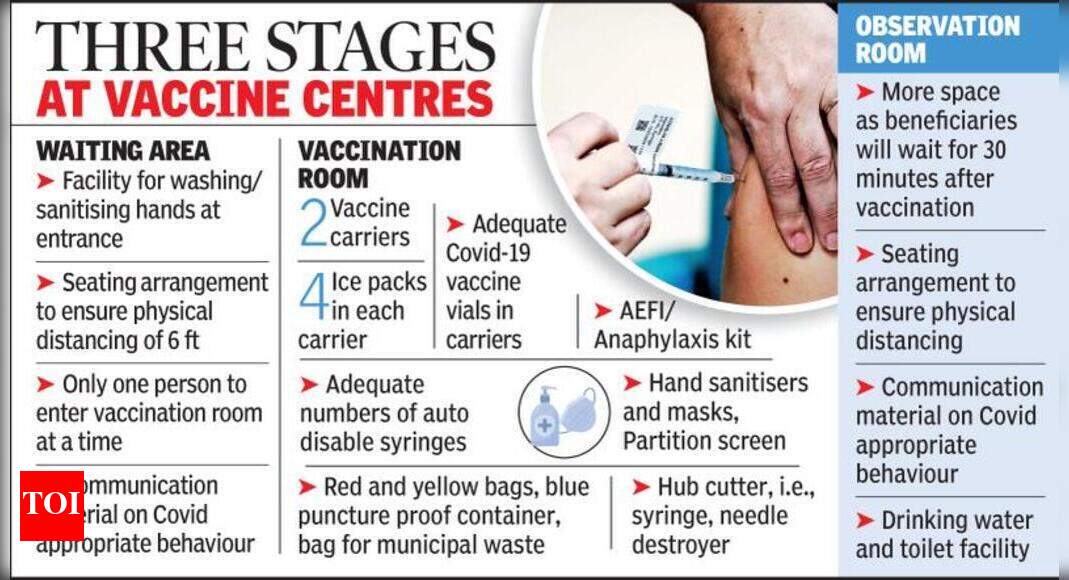 Officials to observe those getting vaccine for 30 minutes | Hyderabad ...