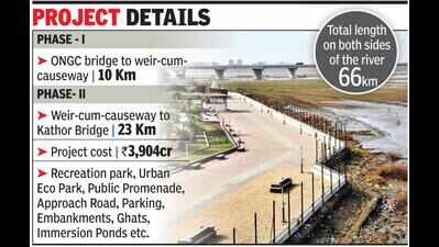 UK consultant roped in for Tapi riverfront project | Surat News - Times ...