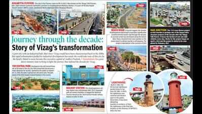 Journey through the decade: Story of Vizag’s transformation ...