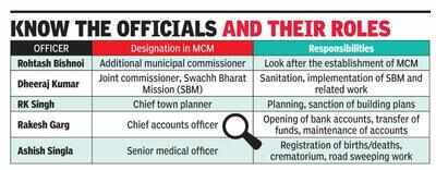 Manesar municipal corporation divided into seven zones for better ...