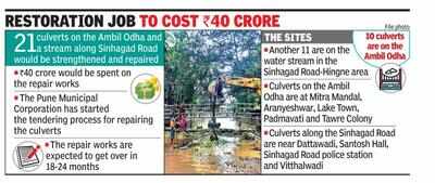 21 culverts to be repaired on Ambil Odha, another stream | Pune News ...