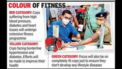 Cutting the flab: Vadodara cops to shed pot-bellied image | Vadodara ...
