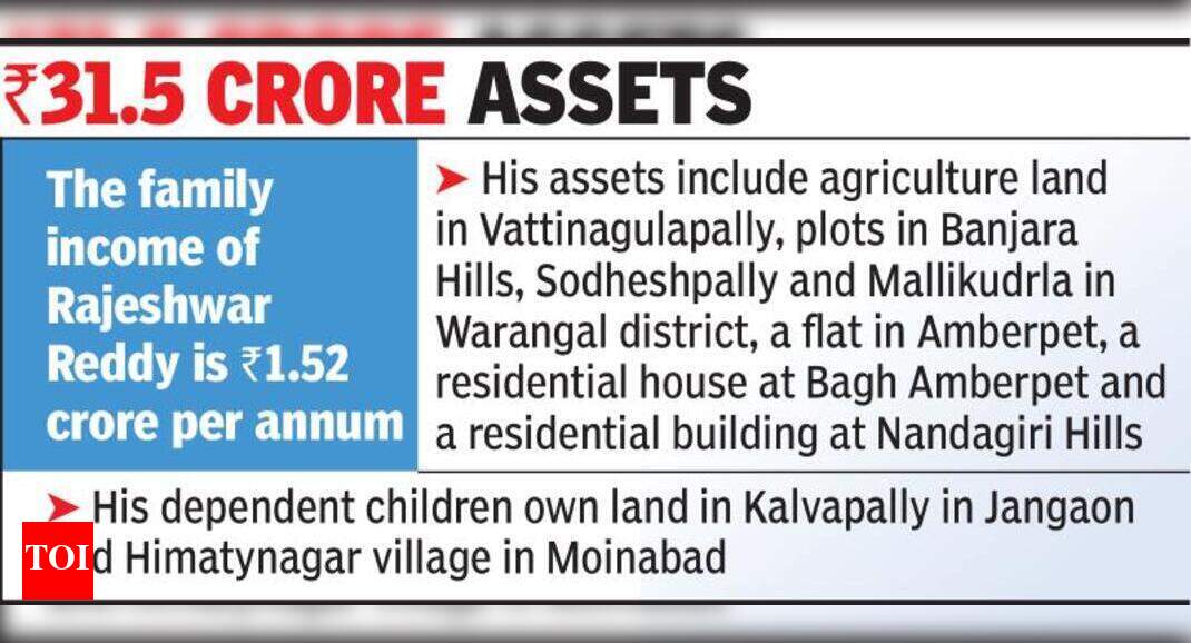 Rajeshwar Reddy of TRS richest among MLC aspirants | Hyderabad News ...