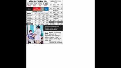 Vax questions resolved, now inoculation cert main concern | Nagpur News ...