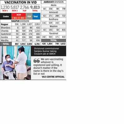 Vax questions resolved, now inoculation cert main concern | Nagpur News ...
