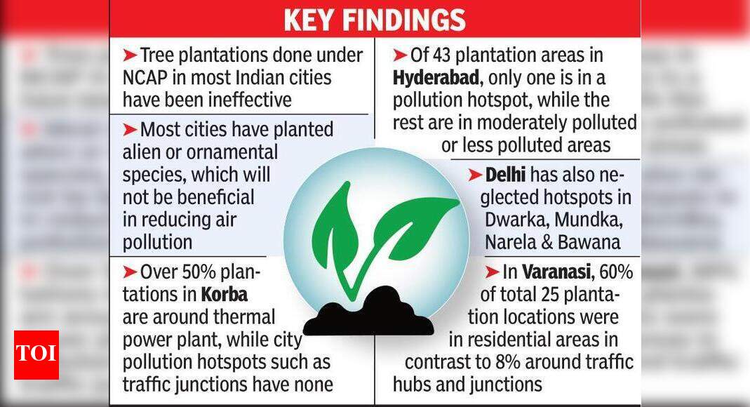 Tree plantations for clean air, curbing toxicity ineffective in most ...