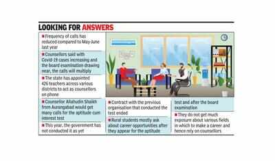 Board Exam Anxiety: Students with anxiety about board exam call for ...
