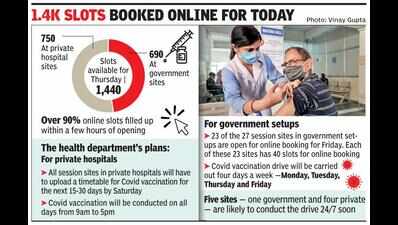 Vax slots online fill up fast, hospitals to open up more advance ...