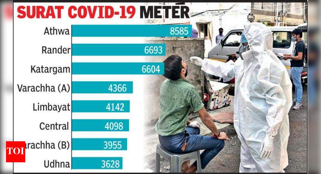 Covid-19 death in Surat after four months | Surat News - Times of India