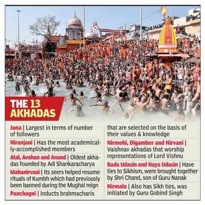 Akhadas, the main attraction of Kumbh, have a long & interesting ...