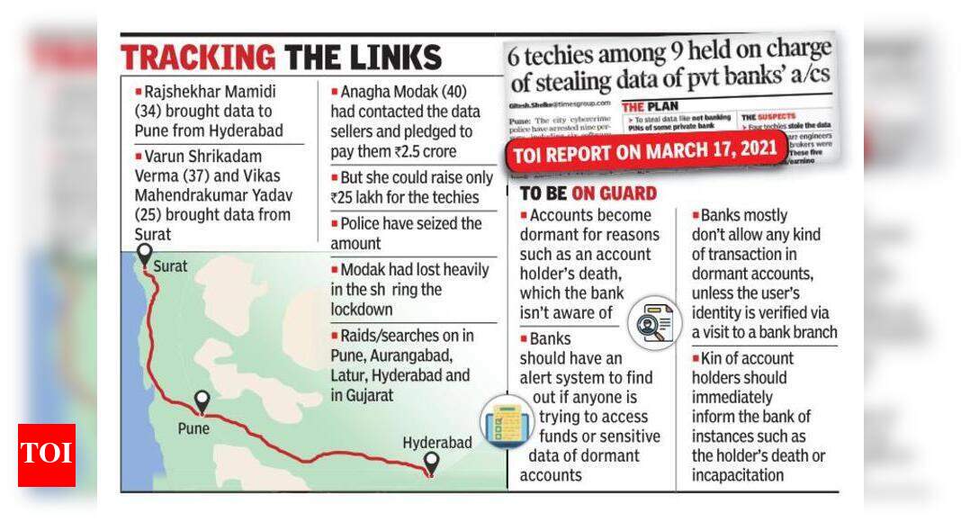 2 former channel operators held in bank data theft case | Pune News ...