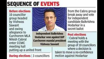 Head of Curchorem civic body faces no trust motion soon after being ...